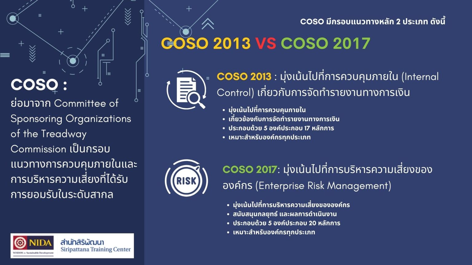 COSO 2013 กับ COSO 2017 – สำนักสิริพัฒนา